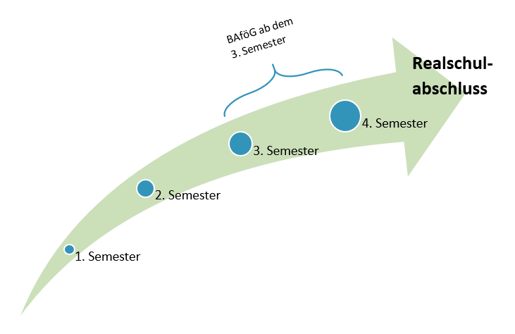 Informationen - Schule für Erwachsene Dreieich